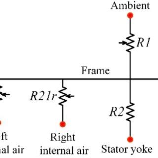 Lumped Thermal Model For The Shaft Download Scientific Diagram