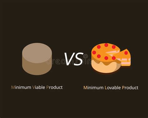 Minimum Viable Product Mlp Vs Minimum Lovable Product Mlp Vector Stock Vector Illustration Of
