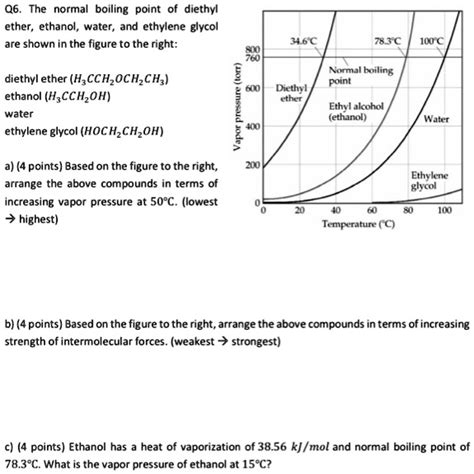 Get Answer Q6 The Normal Boiling Point Of Diethyl Either Ethanol