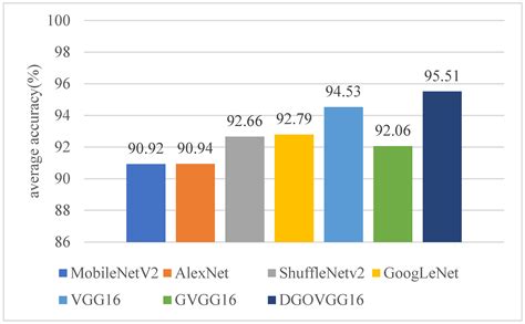 Furniture Image Classification Based On Depthwise Group Over