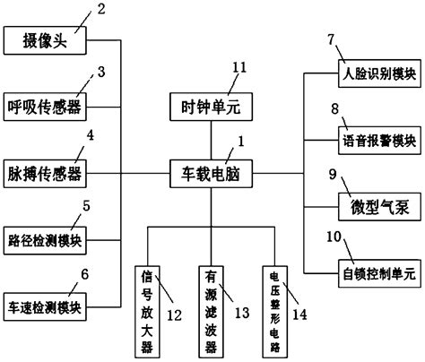 Car Driver Fatigue Detection System And Method Eureka Patsnap Develop Intelligence Library