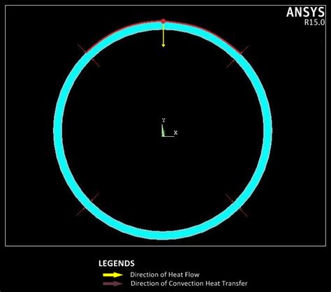 Improved Heat Source Modelling On Ansys 2d Model Download Scientific Diagram