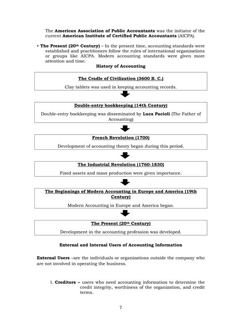 Fabm 1 3rd Quarter Module 1 Pdf