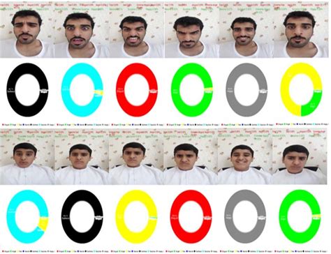 Output Of Automated Facial Expressions Recognition Module Download Scientific Diagram