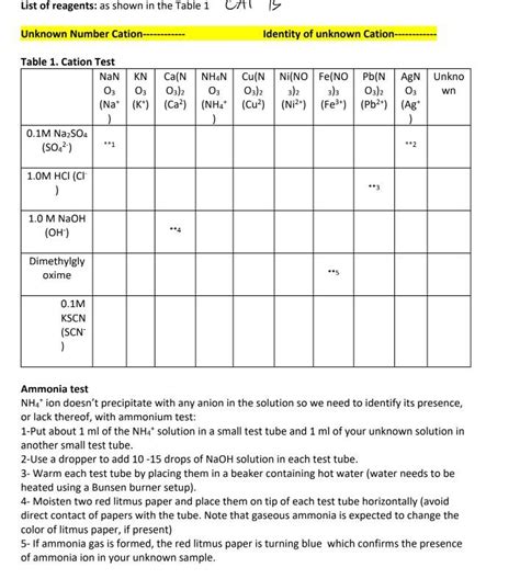 Unknown Number Cation Identity Of Unknown Cation