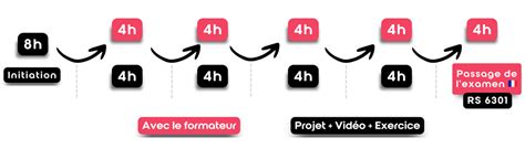 Formation Python Pour Lautomatisation Et Scripting — La Nouvelle École
