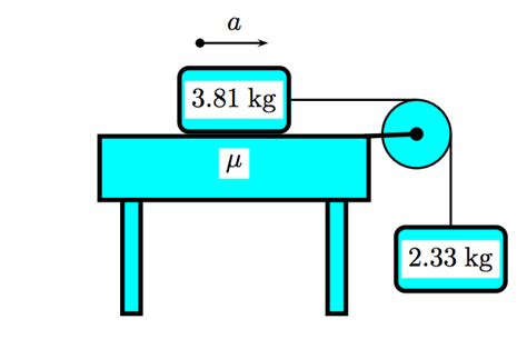 Connected Objects With Friction