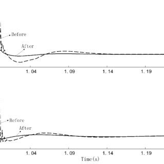 Power Output Of PV Download Scientific Diagram