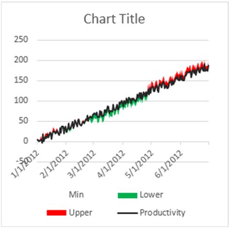 EXCEL EXPERTS Shading Above Or Below A Line In Excel Charts Tutorial