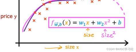 吴恩达2022机器学习专项课程c1w2：127 特征工程 And 多项式回归 Csdn博客