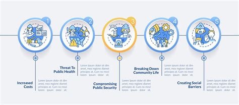 Social Issues Of Homelessness Circle Infographic Template Increased Costs Data Visualization