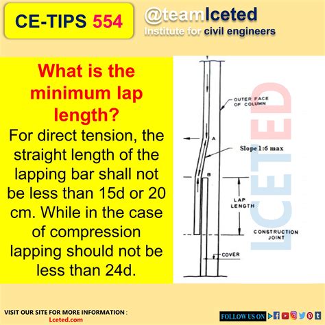 Ce Tips 554 What Is The Minimum Lap Length Civil Engineering Design