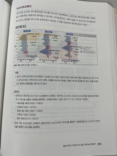 책 리뷰 데이터 드리븐 리포트 — Soohocode