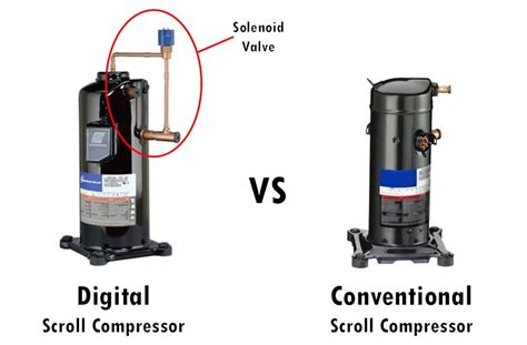 Digital Scroll Compressors What Is A Digital Scroll Compressor