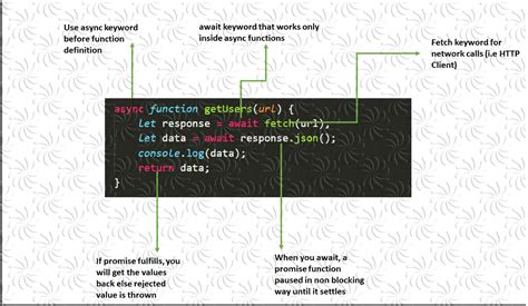 Building A React Redux Application With Api Integration A Step By Step Guide By Rahul