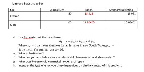 Solved Summary Statistics By Sex D Use Rguroo To Test The Chegg Com