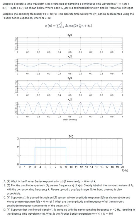 Suppose A Discrete Time Waveform Xn ﻿is Obtained By