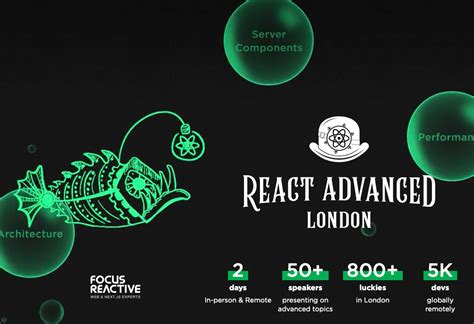 Vitest Mocking Techniques Key Takeaways From React London Workshops