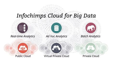 csc buys infochimps for big data analytics expertise