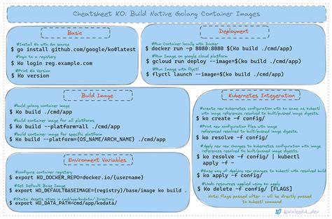 Ship Containers With Ko A Native Golang Image Builder By Waleed Ahmed Dec 2022 Medium