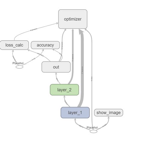 GitHub Data Science Community SRM Hand Written Digit Classification Recognition This Project