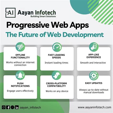 How Progressive Web Apps Pwas Transform Web Development Aayan Infotech Posted On The Topic