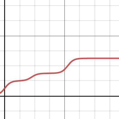 Logistic Smooth Step Function Desmos Logistic Smooth Step Function Desmos
