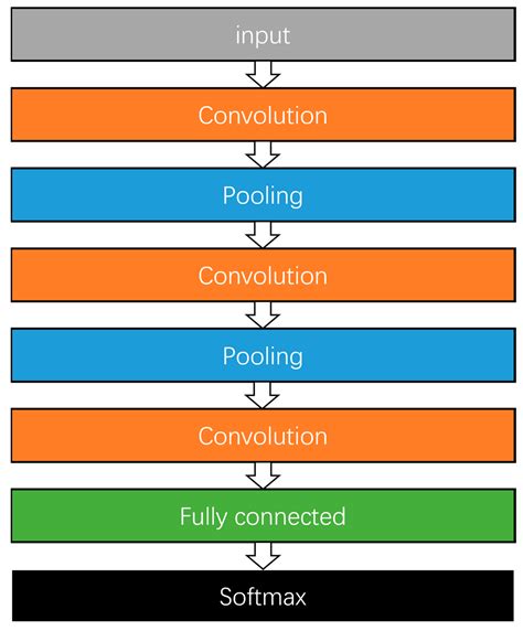 Sar Image Classification Using Markov Random Fields With Deep Learning