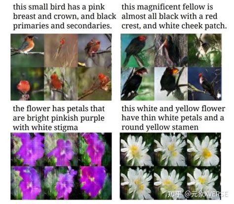 AIGC图像生成模型发展与高潜方向 知乎