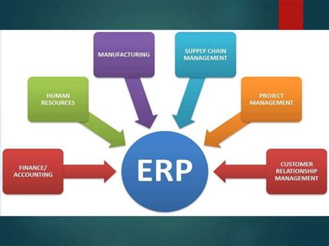 Erp Ppt Ppt