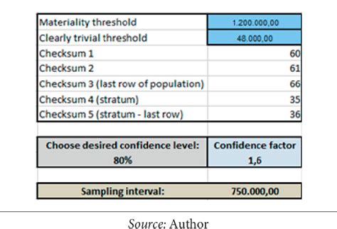 Figure 1 From Monetary Unit Sampling Using Msexcel Automation In External Auditing Semantic