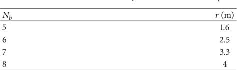 table 1 from a low complexity asynchronous uwb tdoa localization method