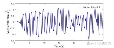 基于ramberg Osgood本构模型的双线性计算分析 知乎