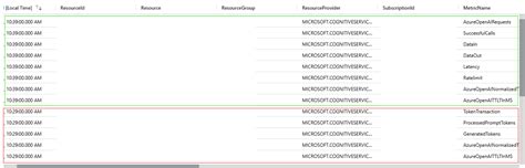 azure openai metrics issue unable to track assistant inference tokens