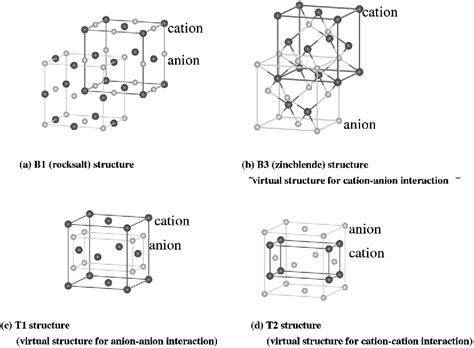 Figure 1 From Ab Initio Interionic Potentials For Cao By Multiple