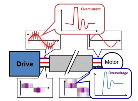 Avoiding Installation Issues With Pwm Inverters 999 Automation