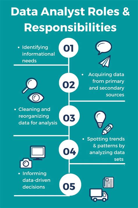 What Does Data Analyst Do Srinath S