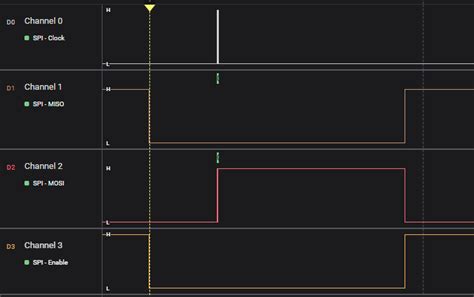 Spienterprogmode Always Sends 0xab · Issue 73 · Nofeletruusbasp