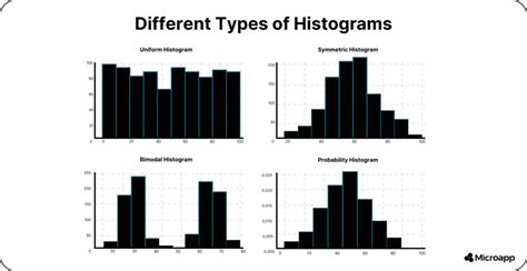 What Are Histograms Definition Types And Examples
