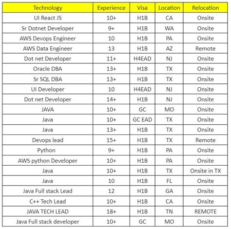 Sai Ram Chadalavada On Linkedin Tekcog Naveenteamtekcog Javadeveloper Developer Uideveloper