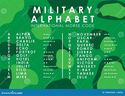 Green Military Alphabet With Morse Code Vector Illustration Stock