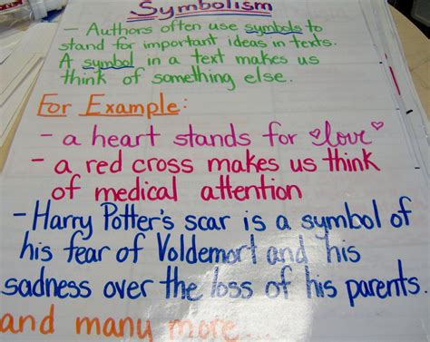 Teaching In Sixth Grade Linking Up To Share Some Anchor Charts