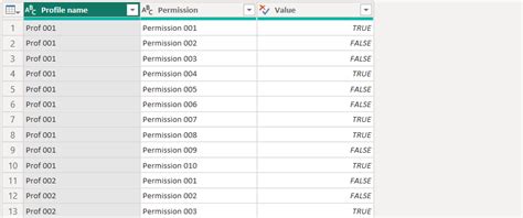 Row Comparison In Powerbi Stack Overflow