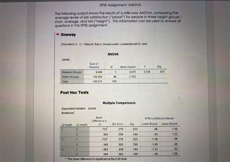 Solved Spss Assignment Anova The Following Output Shows The