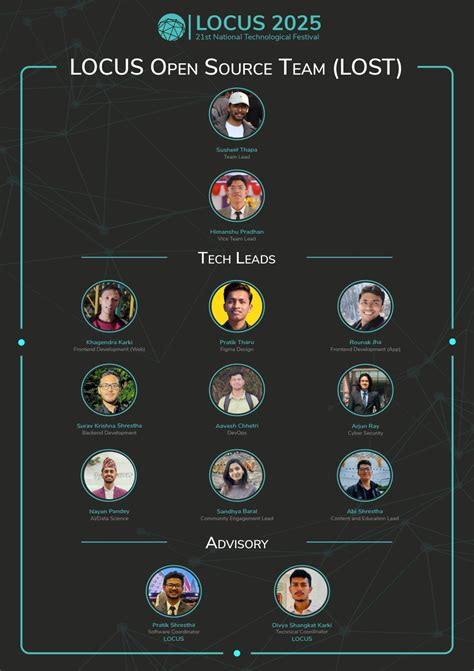 Locus On Linkedin Lostcommittee Opensource Locus2025