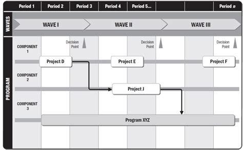 Program Strategy Alignment