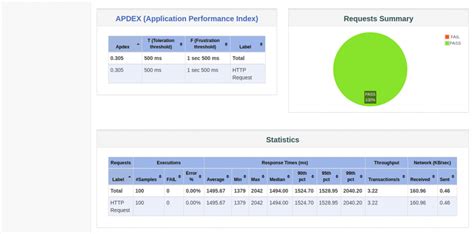 Comparing Varnish And Redis With Magento 2 Using Jmeter Cloudkul