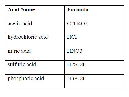 Free Acid Base Formula Download Free Acid Base Formula Png Images Free Worksheets On Clipart
