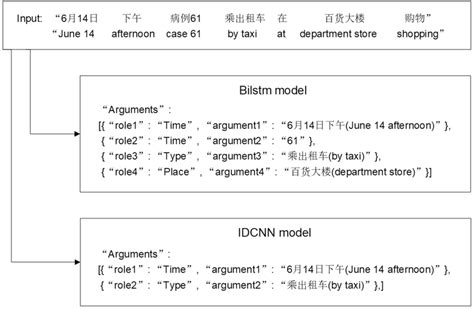 Extraction Results Of Different Eae Models Download Scientific Diagram