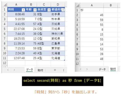 Sqlでexcelの集計を簡単・楽しく Second関数 Excelが大好きだ！